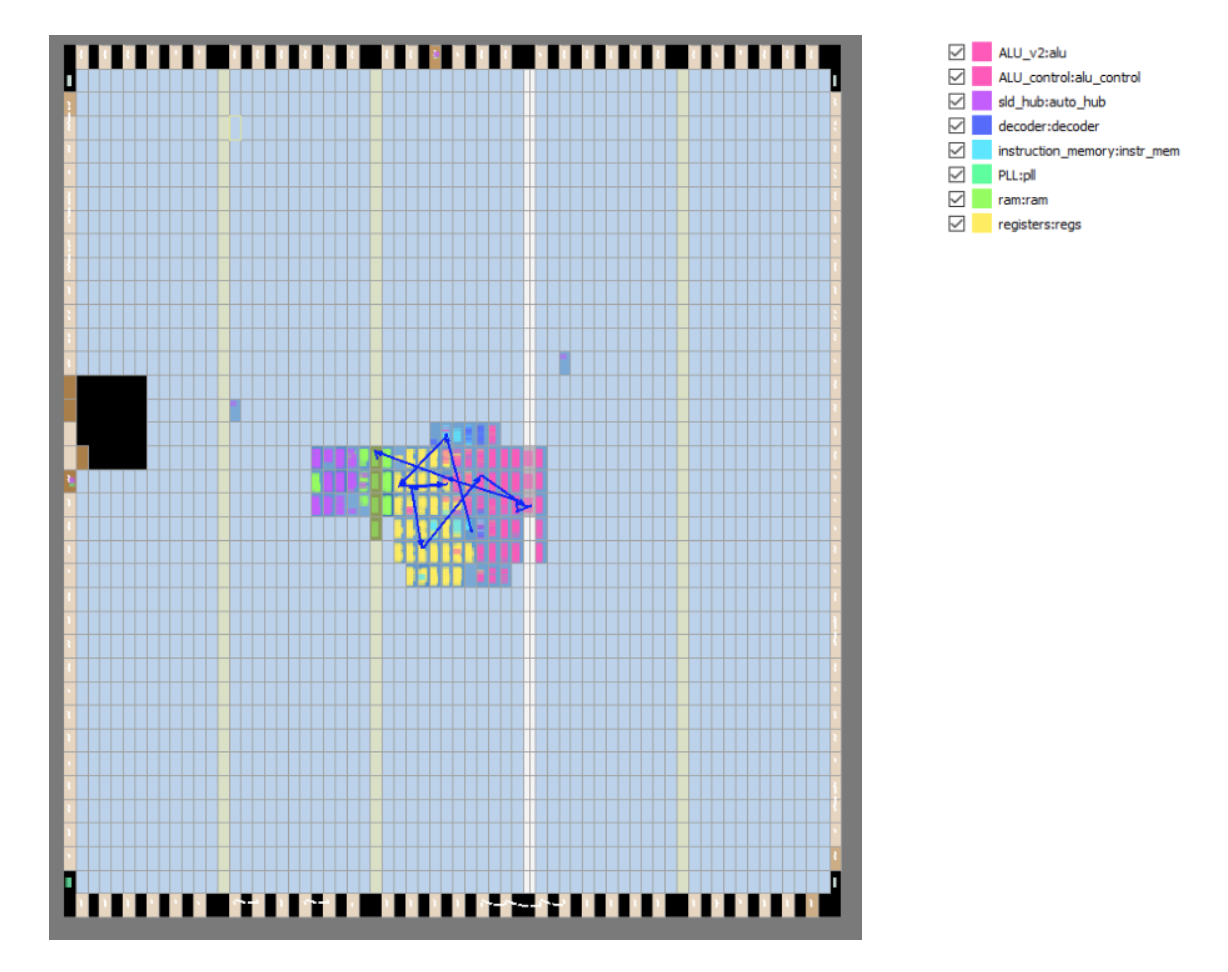 Single-Cycle Processor | Lauren Adachi